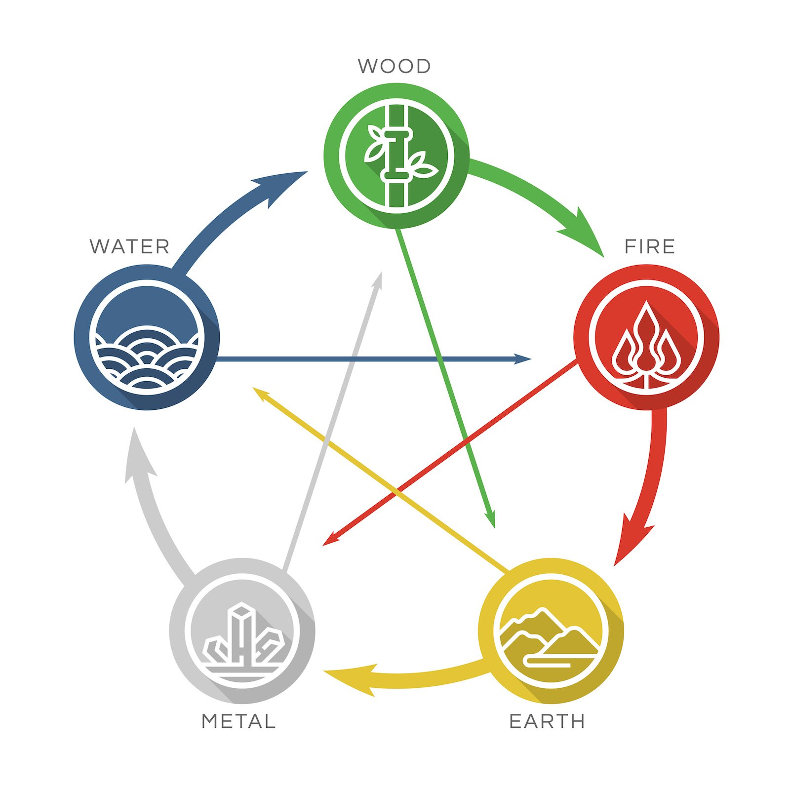 The Meanings of 12 Colors in Feng Shui | Color Meanings