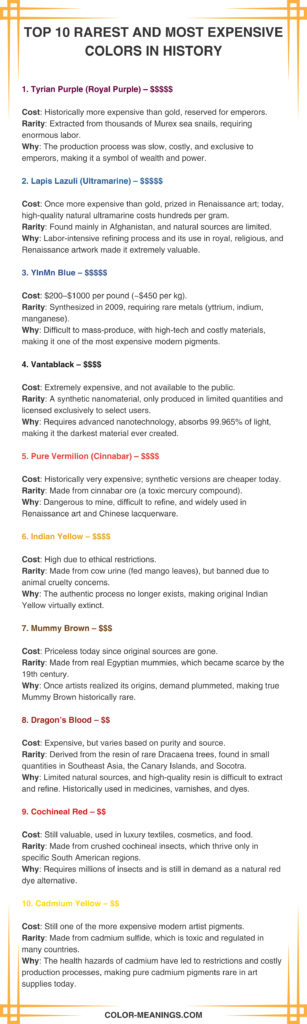 The 10 Rarest and Most Expensive Colors in the World Throughout History ...