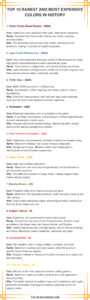 The 10 Rarest and Most Expensive Colors in the World Throughout History ...