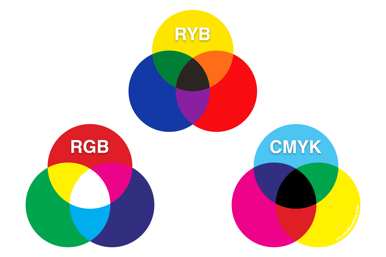 Rgb Vs Cmyk Whats The Difference Color Theory Cmyk Art Images Rgb Vs Cmyk Whats The Difference Color Theory Cmyk Art Images