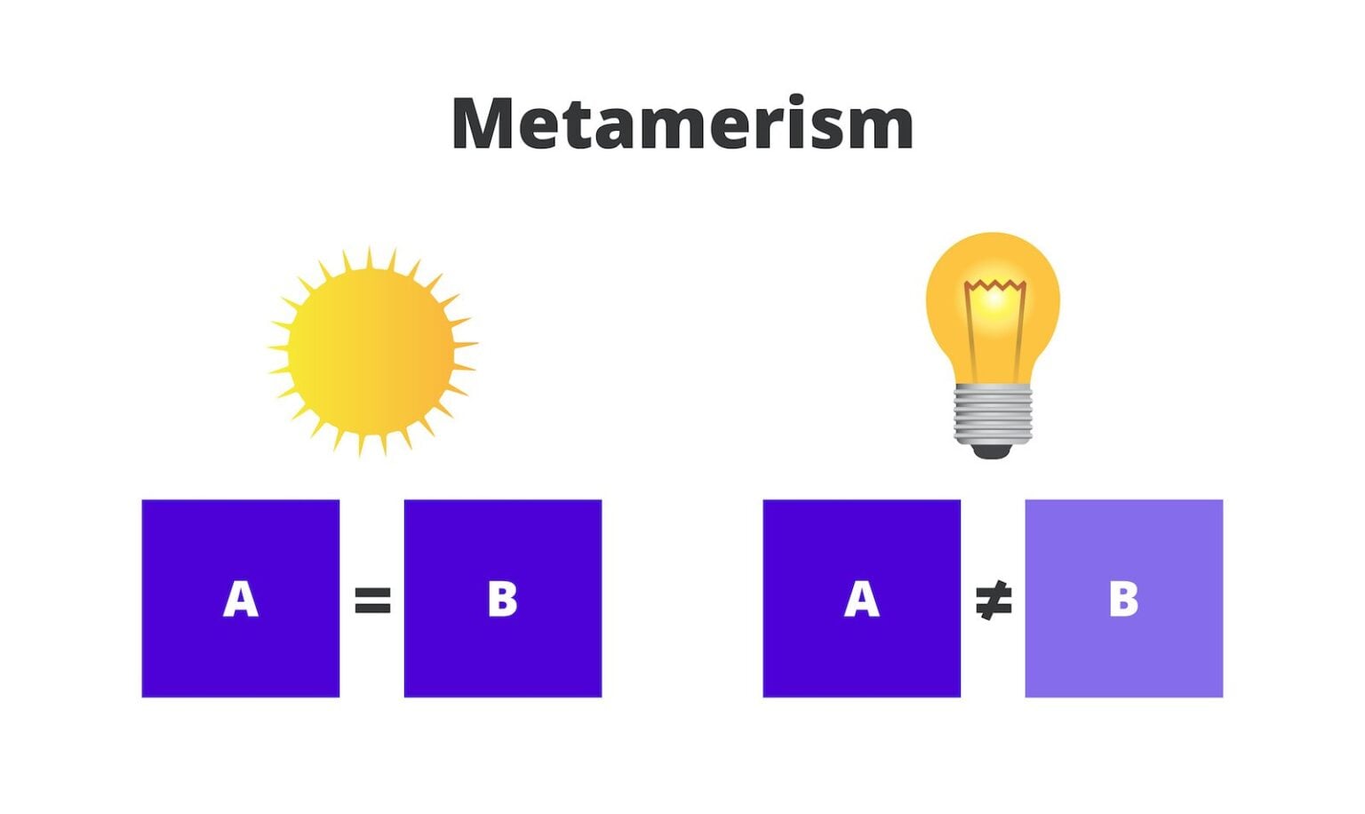 Colorimetry: The Science and Technology of Measuring Color | Color Meanings