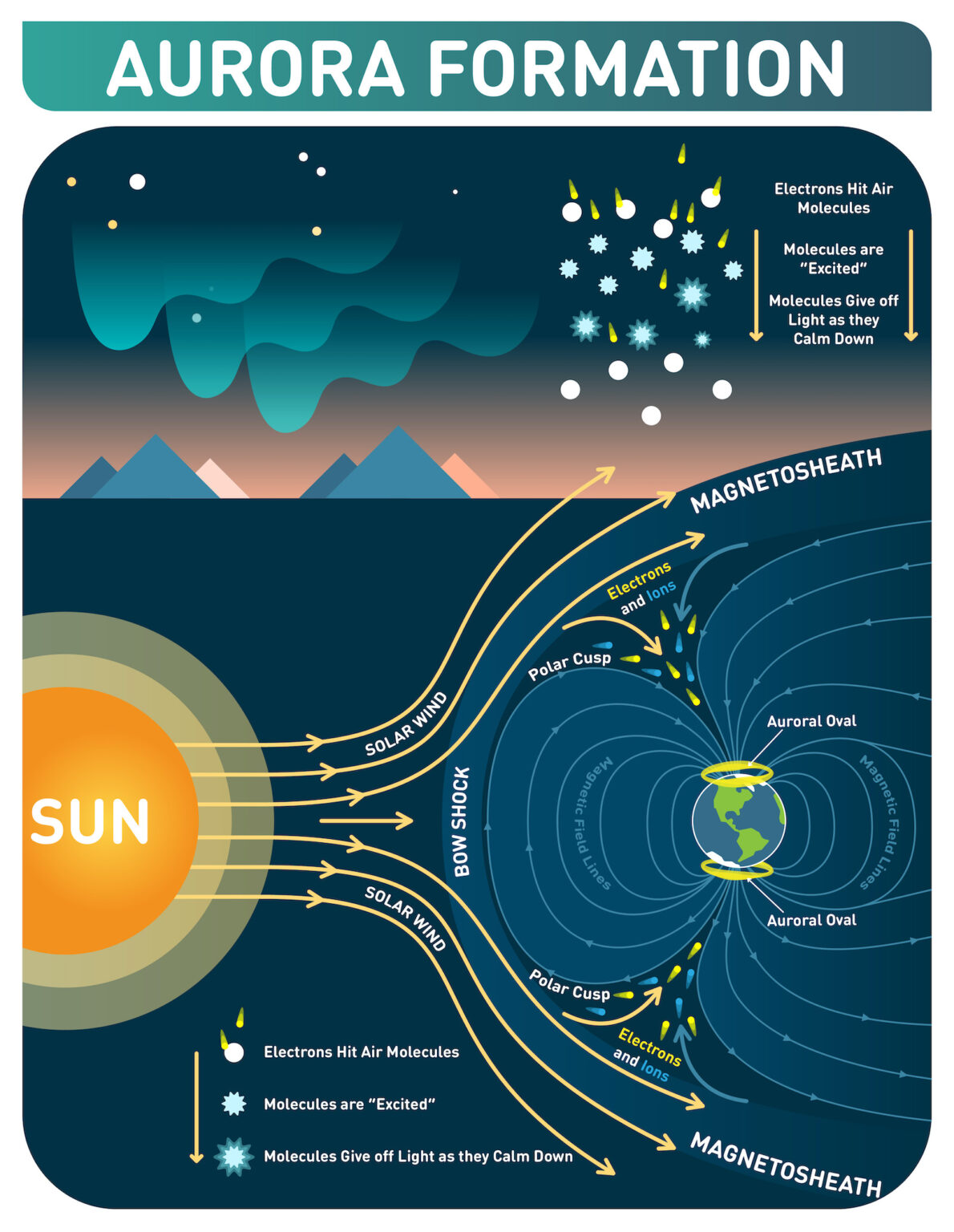 Did You Know the Northern Lights Can Display Over 100 Spectacular ...