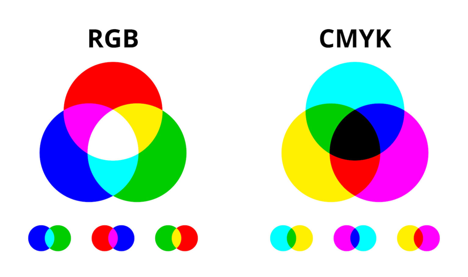 What Color Do Red and Pink Make When Mixed? | Color Meanings