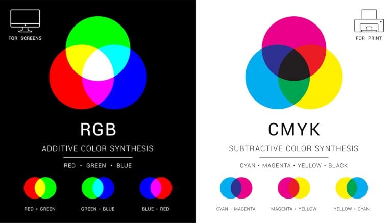 What Color Do Blue and Yellow Make When Mixed? | Color Meanings