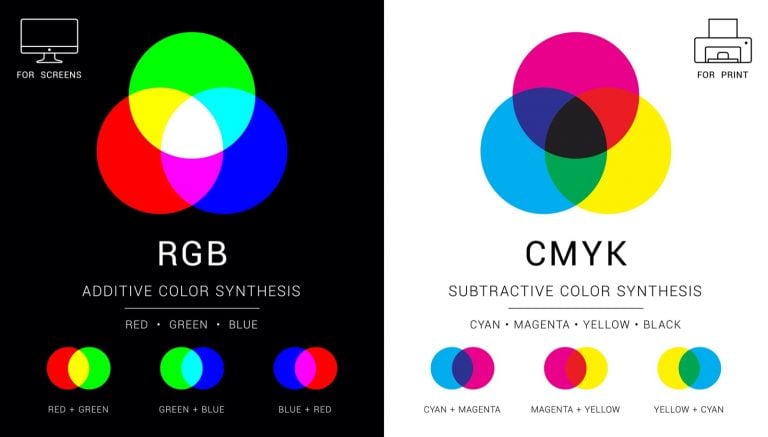 What Colors Make Red And How Do You Mix Different Shades Of Red what-colors-make-red-and-how-do-you-mix-different-shades-of-red