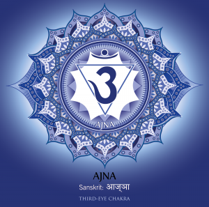 The 7 Chakra Colors and Their Meanings | Color Meanings