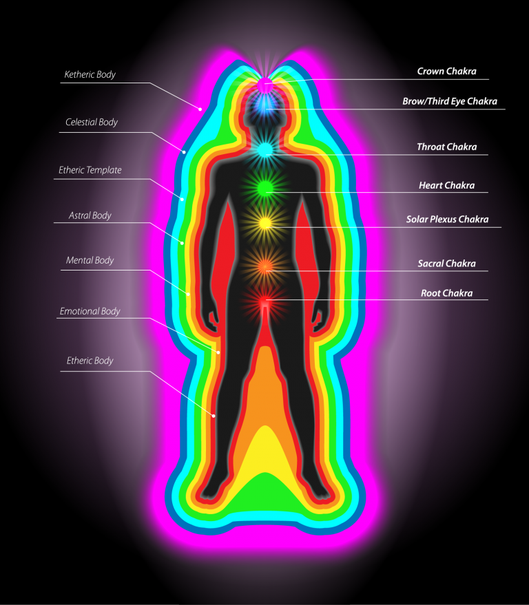 Spiritual Colors: The Difference Between Auras and Chakras | Color Meanings