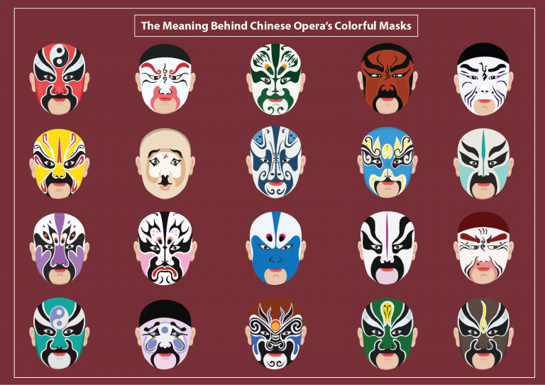 Chinese Opera Mask Colors And Their Symbolic Meanings Color Meanings chinese-opera-mask-colors-and-their-symbolic-meanings-color-meanings