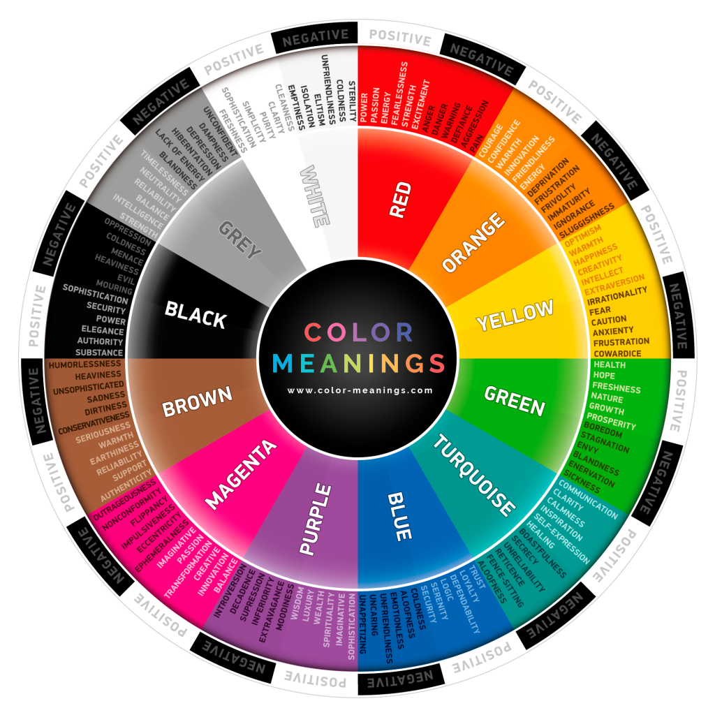 Color Meanings All About Colors And Symbolism Color Meanings All About Colors And Symbolism