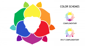 What Are Split-Complementary Colors? Best Ways to Use This Color Scheme ...