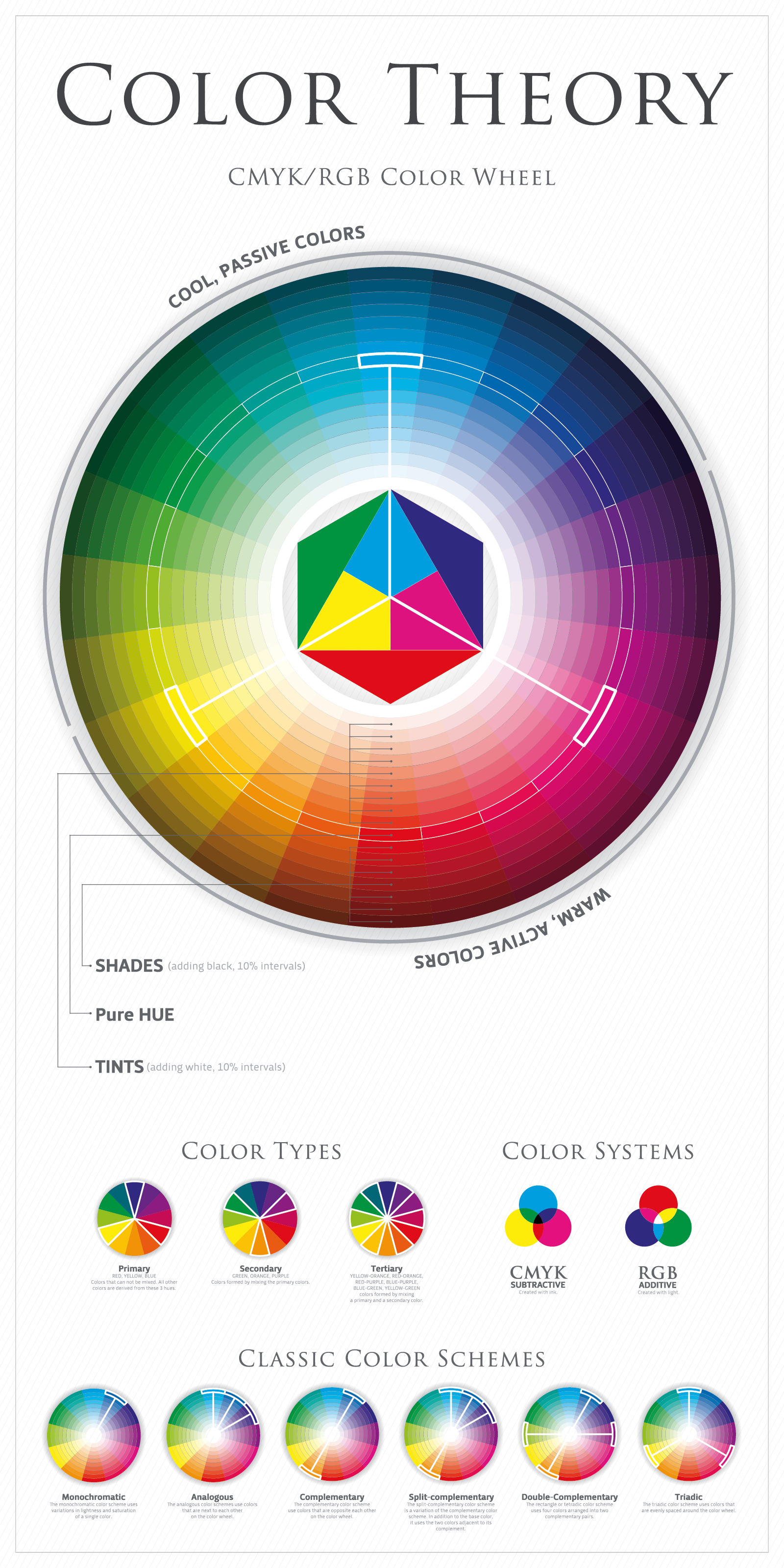 What Are Rectangular Color Schemes And How Do You Use Tetradic Colors What Are Rectangular Color Schemes And How Do You Use Tetradic Colors