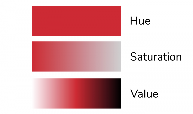 Shade, Tint, and Tone: What Is the Difference Between These Color Terms ...