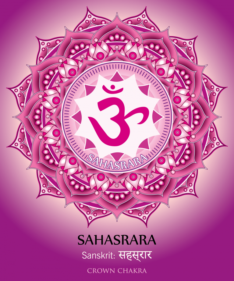 The 7 Chakra Colors and Their Meanings | Color Meanings