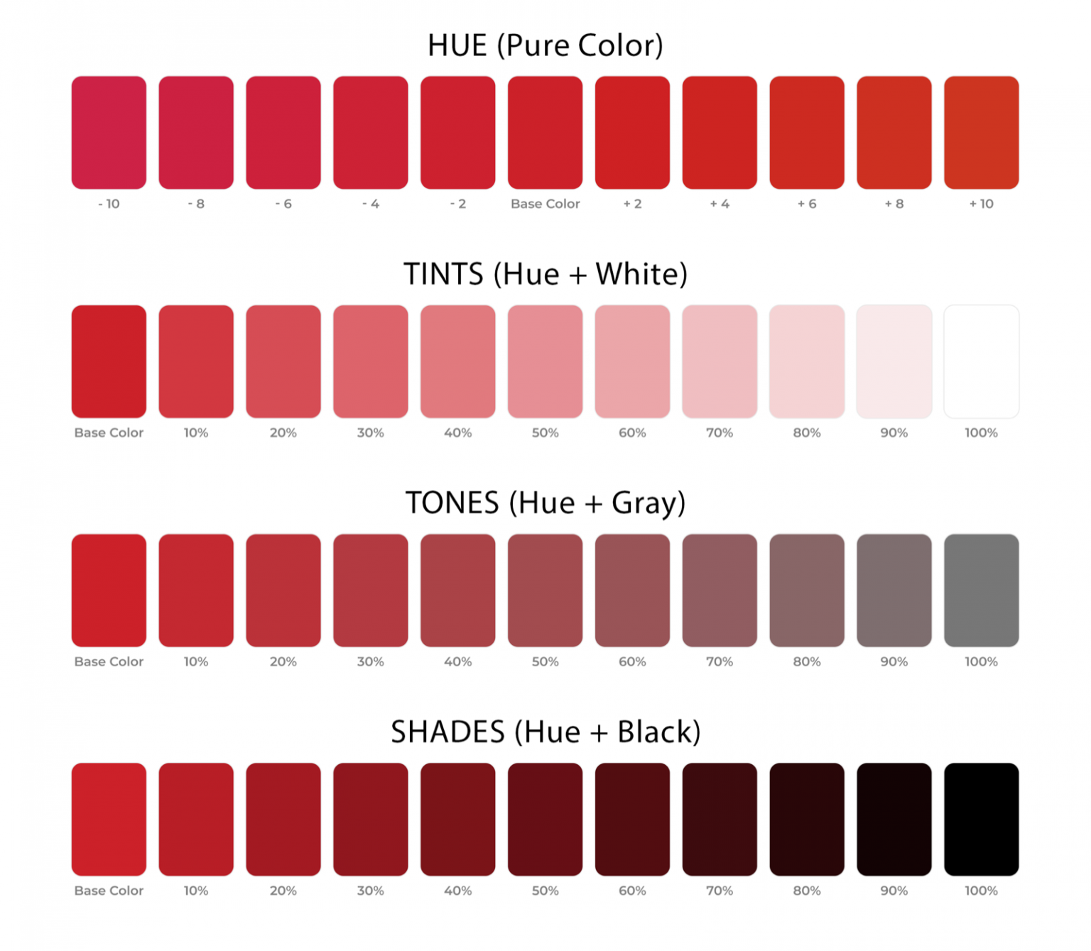 Shade Tint And Tone What Is The Difference Between These Color Terms 