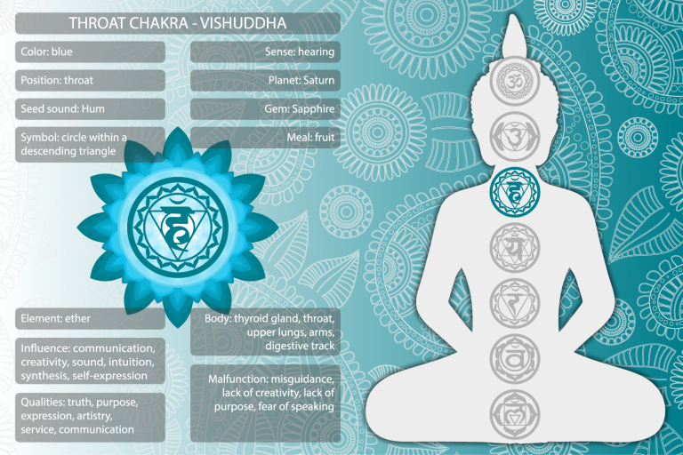 The Throat Chakra and Its Blue Color Meaning | Color Meanings