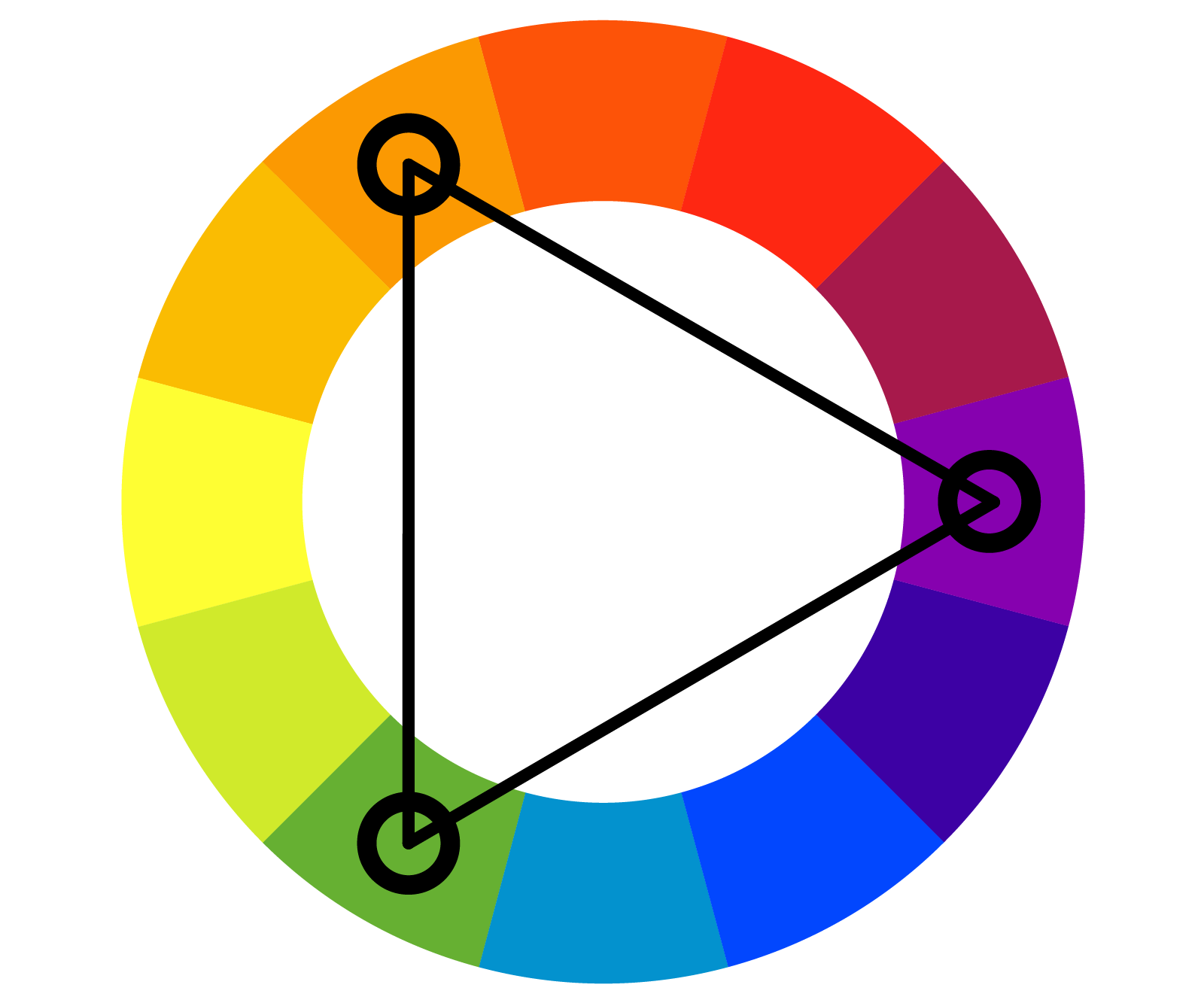 What Are Triadic Colors And How Are They Used Triadic Color Schemes