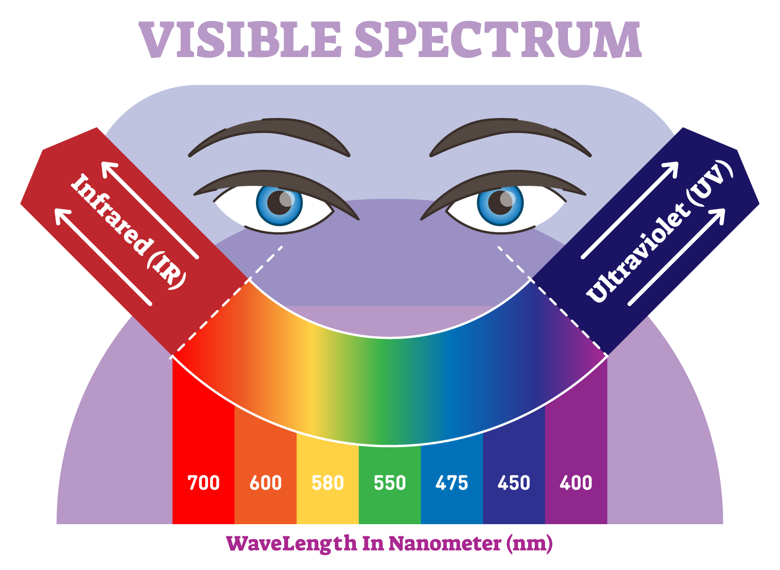 Colorimetry The Science And Technology Of Measuring Color Color Meanings